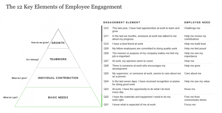 Employee Engagement : Support : Faculty & Staff : Simmons Internal